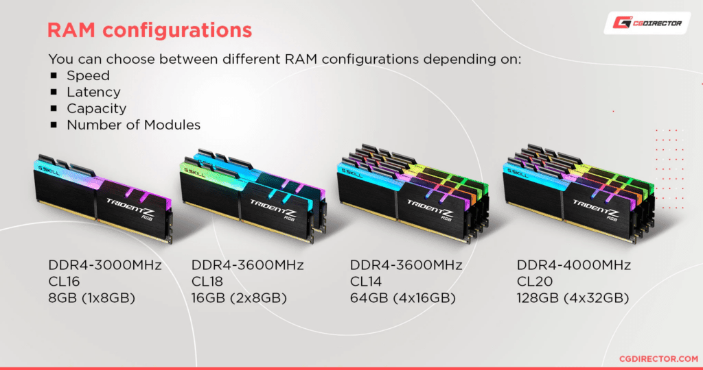 PC Builder Beginner Guide: Understanding RAM for Intel Platforms ...